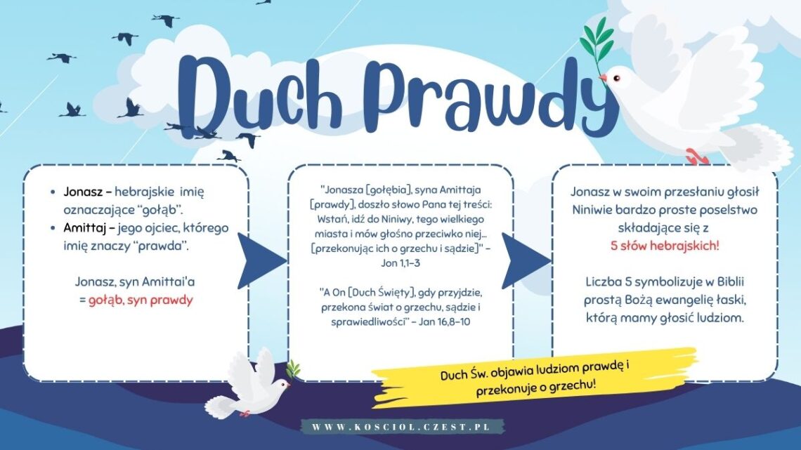 Prorok Jonasz, znak od Boga i utracone przesłanie łaski » Kościół ...