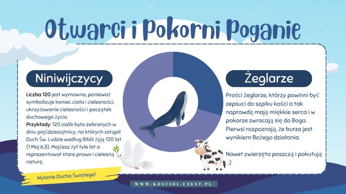 Prorok Jonasz, znak od Boga i utracone przesłanie łaski » Kościół ...