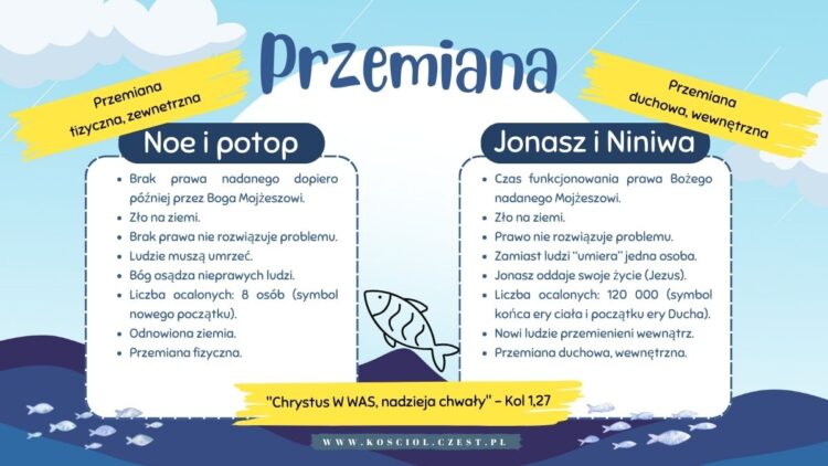 Prorok Jonasz, znak od Boga i utracone przesłanie łaski » Kościół ...